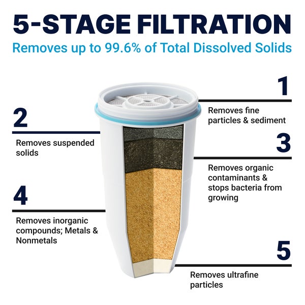 How A Water Filter Works